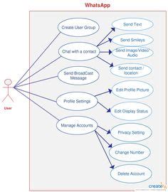 77 Best Use Case Diagram Templates Images Use Case Diagram Templates