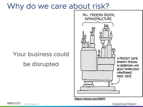 Navigating Open Source Risk Ppt