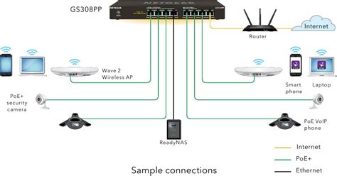 Netgear Gs308pp Installation Manual Manualslib