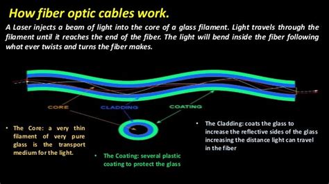 Fiber Optics Basic Intro Lesson 1 By Mark Keefer
