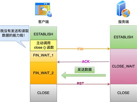 422 Tcp 四次挥手，可以变成三次吗？ 小林coding