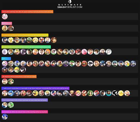 Bassmages Updated Jigglypuff Mu Chart As Of Dec 11 2023 Rsmashbros