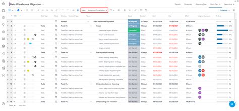 Execution Managing A Plan Support
