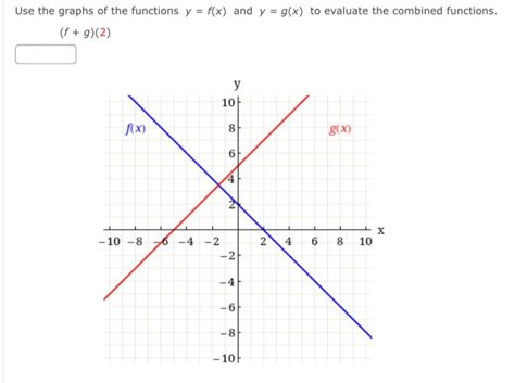 Solved Use The Graphs Of The Functions Yfx ﻿and Ygx