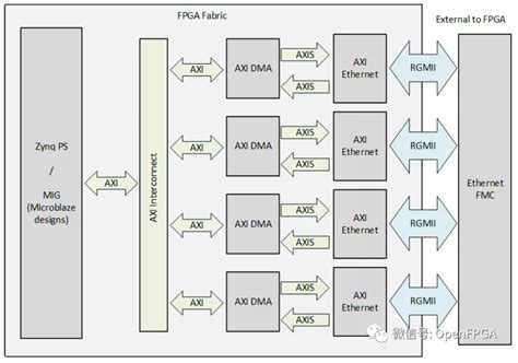 优秀的 Verilogfpga开源项目介绍（十七） Axi 极术社区 连接开发者与智能计算生态