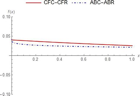 Comparison Of Eigenfunctions For The Problem 12 13—24 25