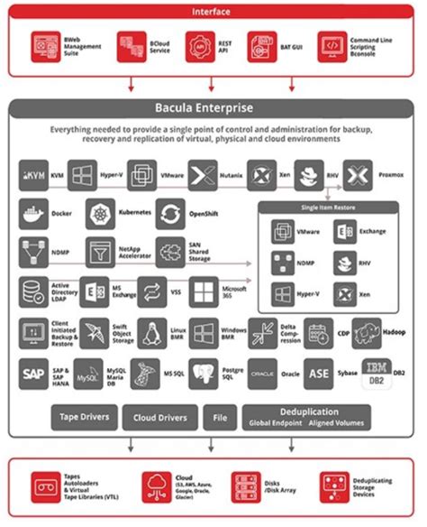 Itwire Nutanix Backup