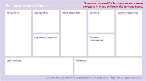 Business Model Canvas For Digital Businesses — Digitalbizmodels