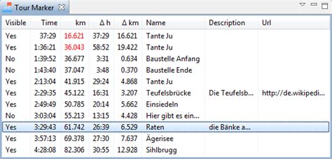 Documentation Show Tours Tour Marker Mytourbook