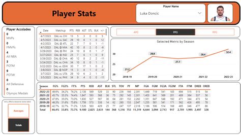 analyze nba data with your own data lake by sriram narasimhan aws in plain english