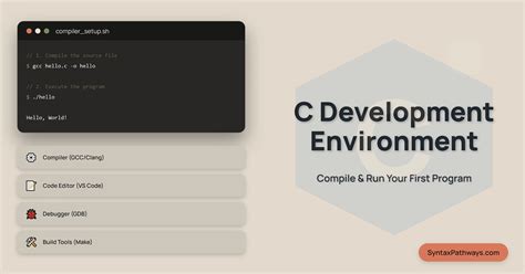 Set Up C Development Environment Your Effortless 2025 Guide