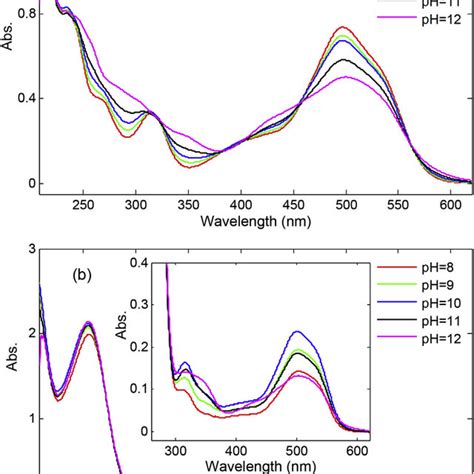 Chemical Structure Of Allura Red Ac E129 Download Scientific Diagram