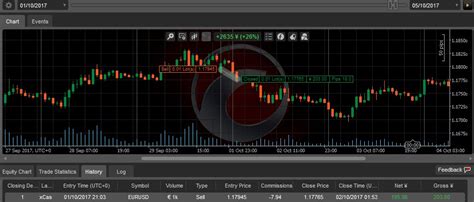 Ctrader Forum What The Volume Exactly Means When Backtest