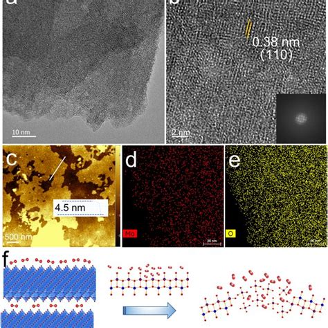 A Tem Image Of The Moo3−x Nanosheets B Hrtem Image Of The Moo3−x