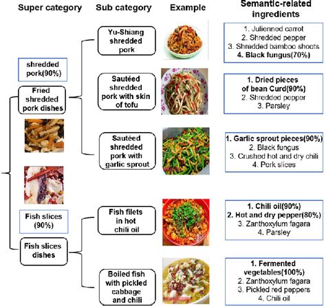 Figure 4 From Convolution Enhanced Bi Branch Adaptive Transformer With Cross Task Interaction
