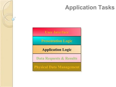 Client Server Computing Ppt Computer Networking Computing