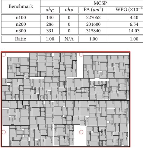 Figure 9 From Multi Package Co Design For Chiplet Integration