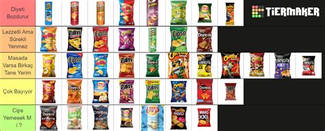 Cips Katman Listesi Tier List Community Rankings Tiermaker
