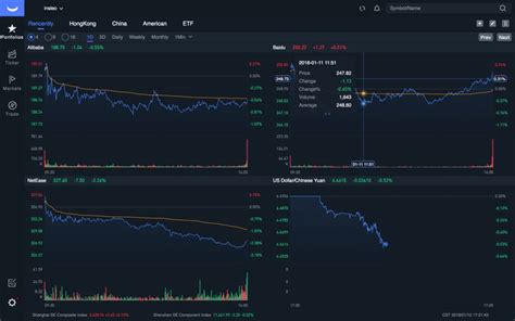 Webull By Webull Limited