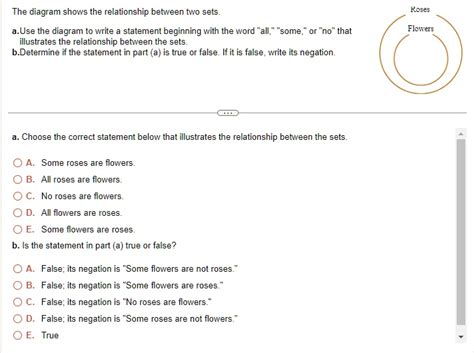 solved the diagram shows the relationship between two sets koses and