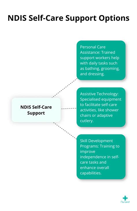 How To Get Self Care Assistance Through Ndis Nursed