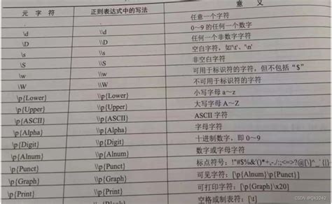 java第十章总结 一、实验目的 1 掌握java中string类中indexof string s 、 indexof csdn博客