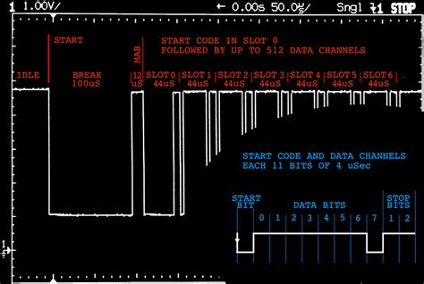 Arduino As A Dmx Controller General Guidance Arduino Forum