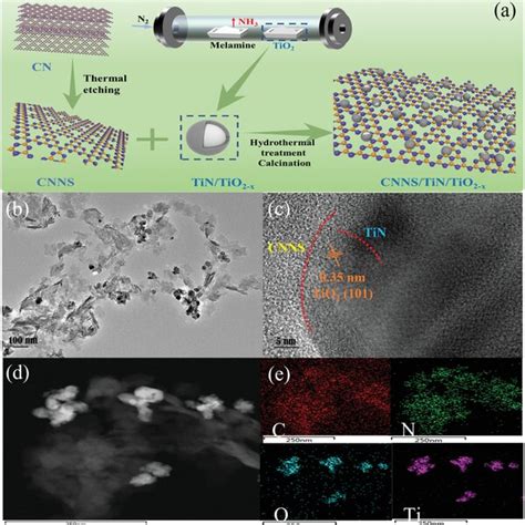 A Schematic Representation Of The Synthesis Process Of Download Scientific Diagram