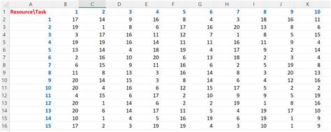 Solved Consider The Assignment Problem For The Cost Chegg Com