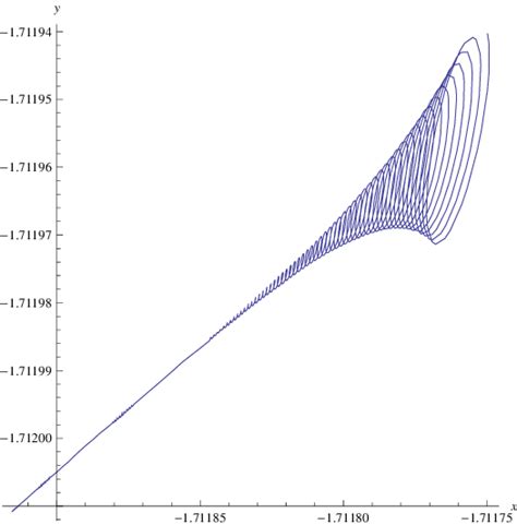 E The Lyapunov Exponents Are Positive For Fractional Order α ≥ 098