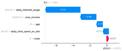 Shap机器学习模型解释库 大邓和他的python