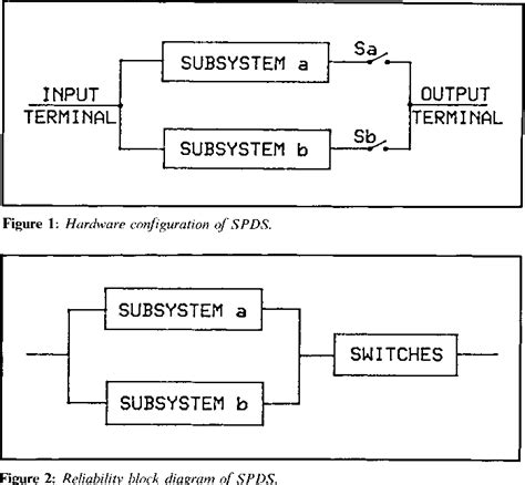 Figure 1 From A Microprocessor Based Duplex Fault Tolerant Controller