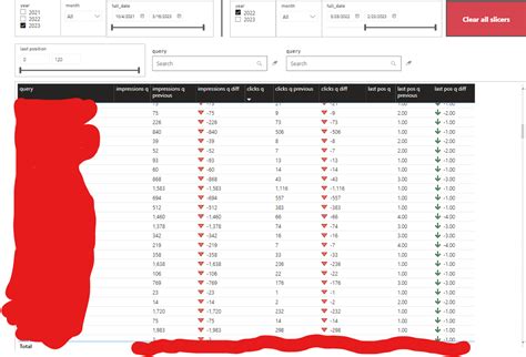 two period slicers one table r powerbi