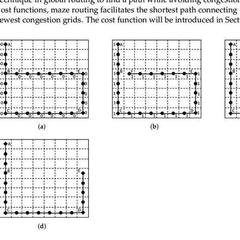 An Example Of Closed Loops And Redundant Nodes Being Removed Based On Download Scientific