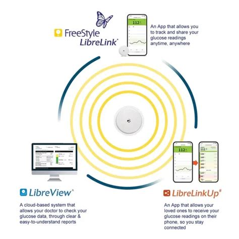 Freestyle Libre Reader Sensor At ₹ 4500piece Mohan Garden New