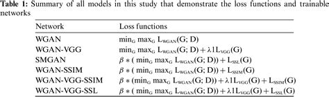 Cmc Free Full Text Variant Wasserstein Generative Adversarial