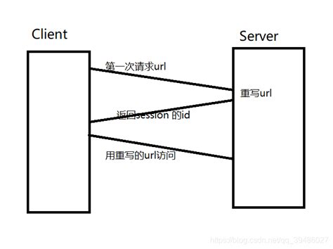 Web开发基石SessionCookie与应用会话详解 CSDN博客