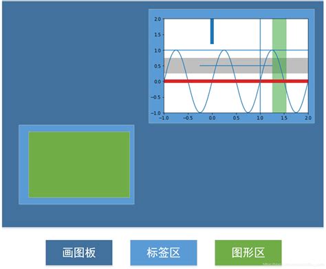 【matplotlib】 图解pyplot Figure、subplot、axes、axis的区别matplotlibpyplot 和 Matplotlibfigure的区别 Csdn博客