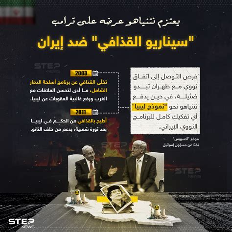 ستيب نتنياهو يعتزم إقناع ترامب بتطبيق نموذج ليبيا على إيران Facebook