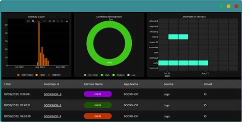 Log Management Cloudaeye
