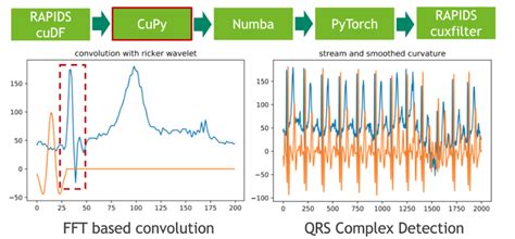 Machine Learning Frameworks Interoperability Part 3 Zero Copy In Action Using An E2e Pipeline