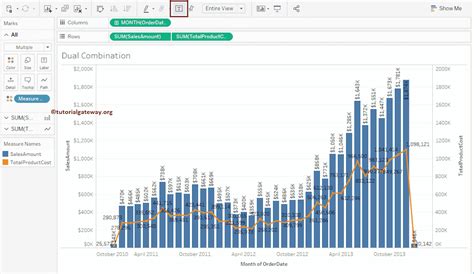 Tableau Dual Combination Chart