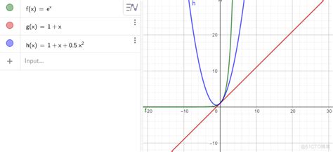 Python 一阶泰勒展开 泰勒公式一阶展开式laojean的技术博客51cto博客