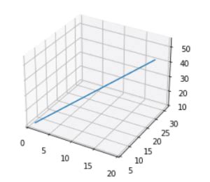 How To Set Axis Range In Matplotlib