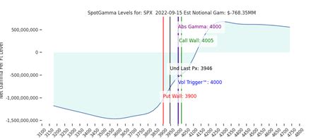 Early Data Release 2022 09 15 0330 Edt Spotgamma™