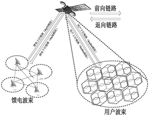 Multi Gateway Beam Hopping Synchronization Method And System For High Throughput Satellite
