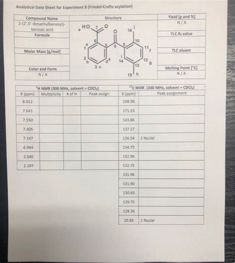 Analytical Data Sheet For Experiment 8