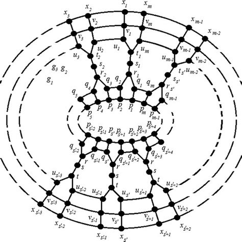 A Self Complementary Graphs On One Four And Five Vertices B