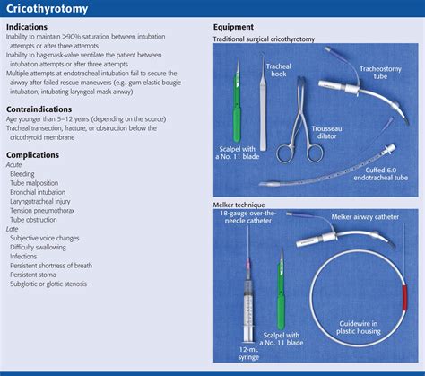 Cricothyrotomy And Percutaneous Translaryngeal Ventilation Clinical Tree