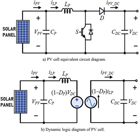 A Pv Cell Equivalent Circuit Diagram B Dynamic Logic Diagram Of Pv